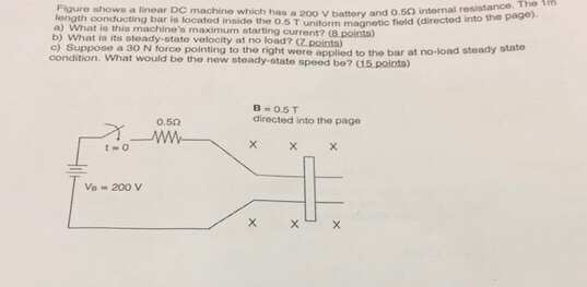 Solved Figure shows a linear DC machine which has a length | Chegg.com