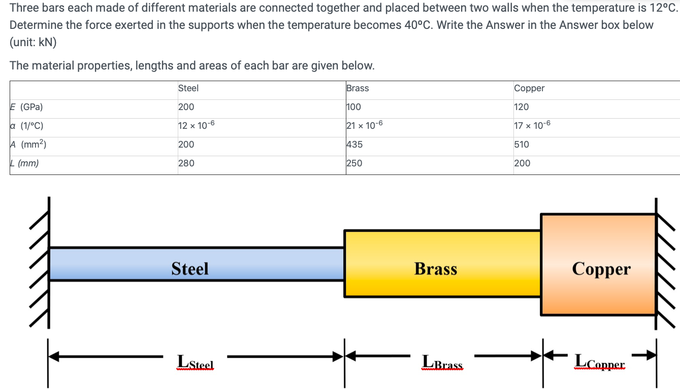 Solved Three bars each made of different materials are | Chegg.com