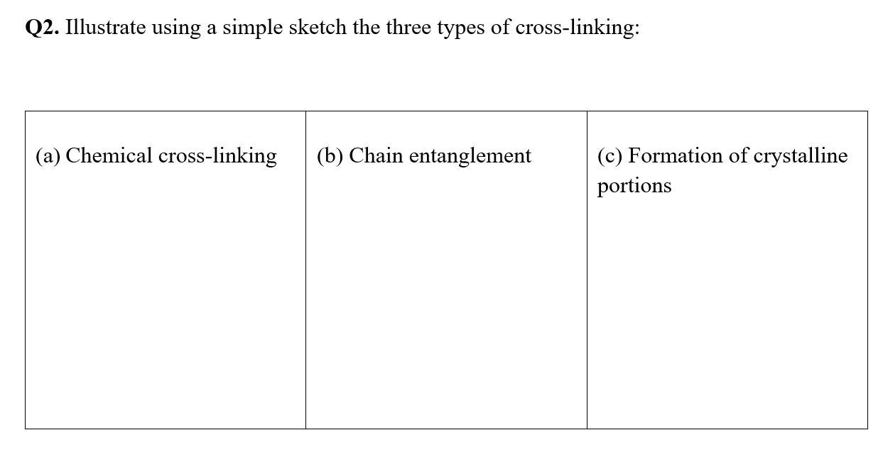 Solved Q2. Illustrate using a simple sketch the three types | Chegg.com