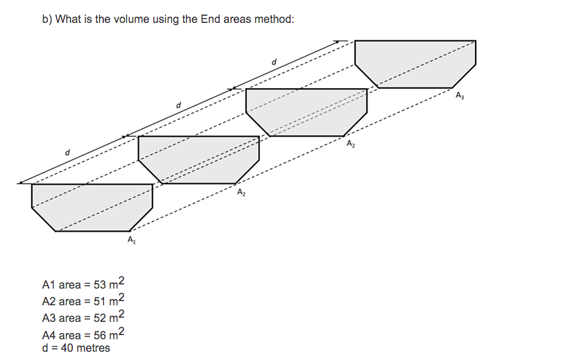 Solved c) For the above, what is the volume using the | Chegg.com