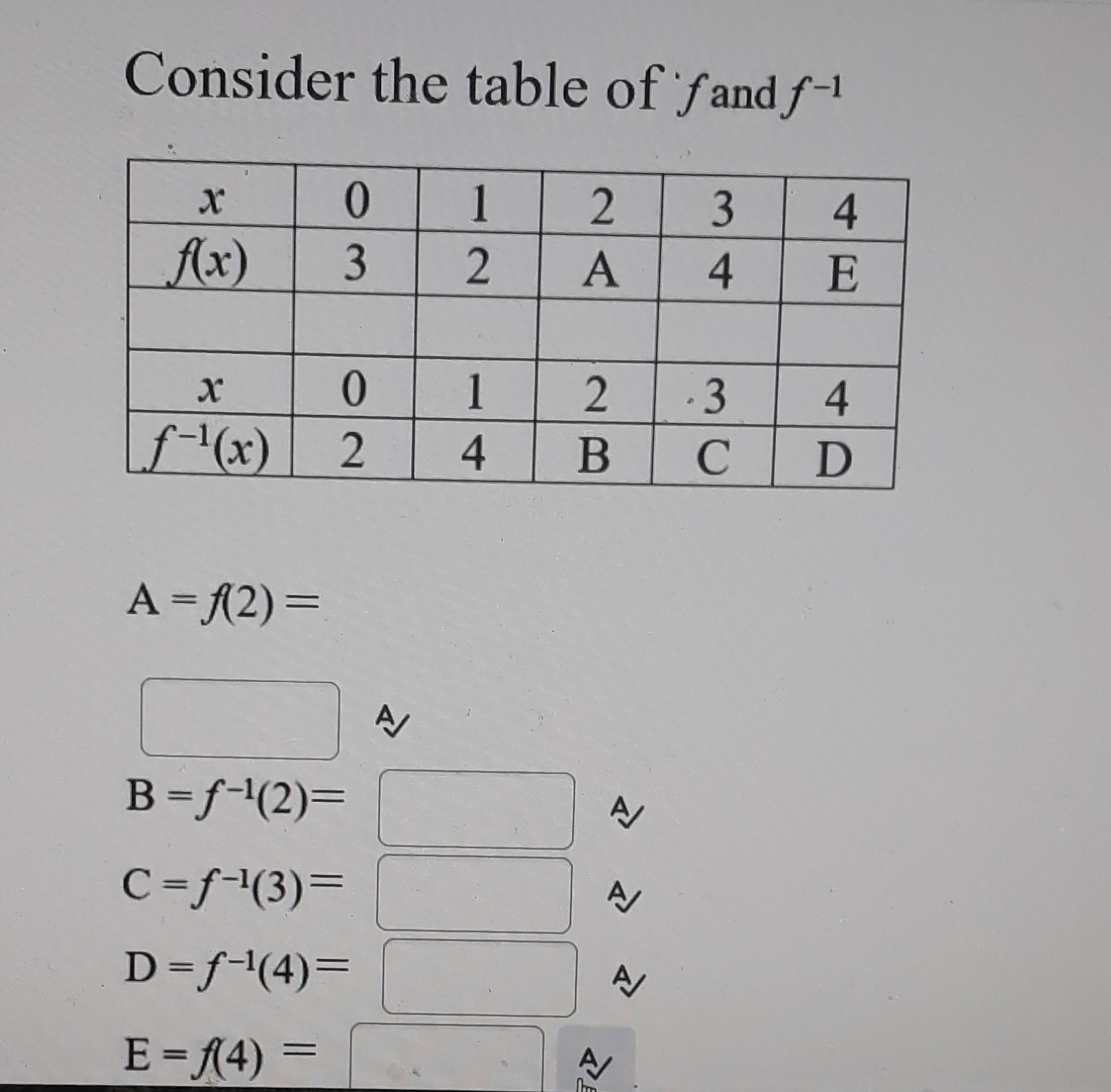 Solved Consider the table of f and f−1 A=f(2)= | Chegg.com