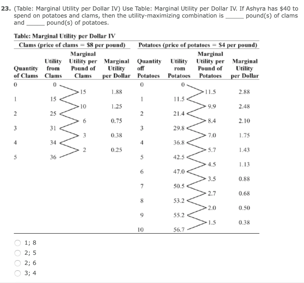 Solved 23. (Table: Marginal Utility per Dollar IV) Use | Chegg.com