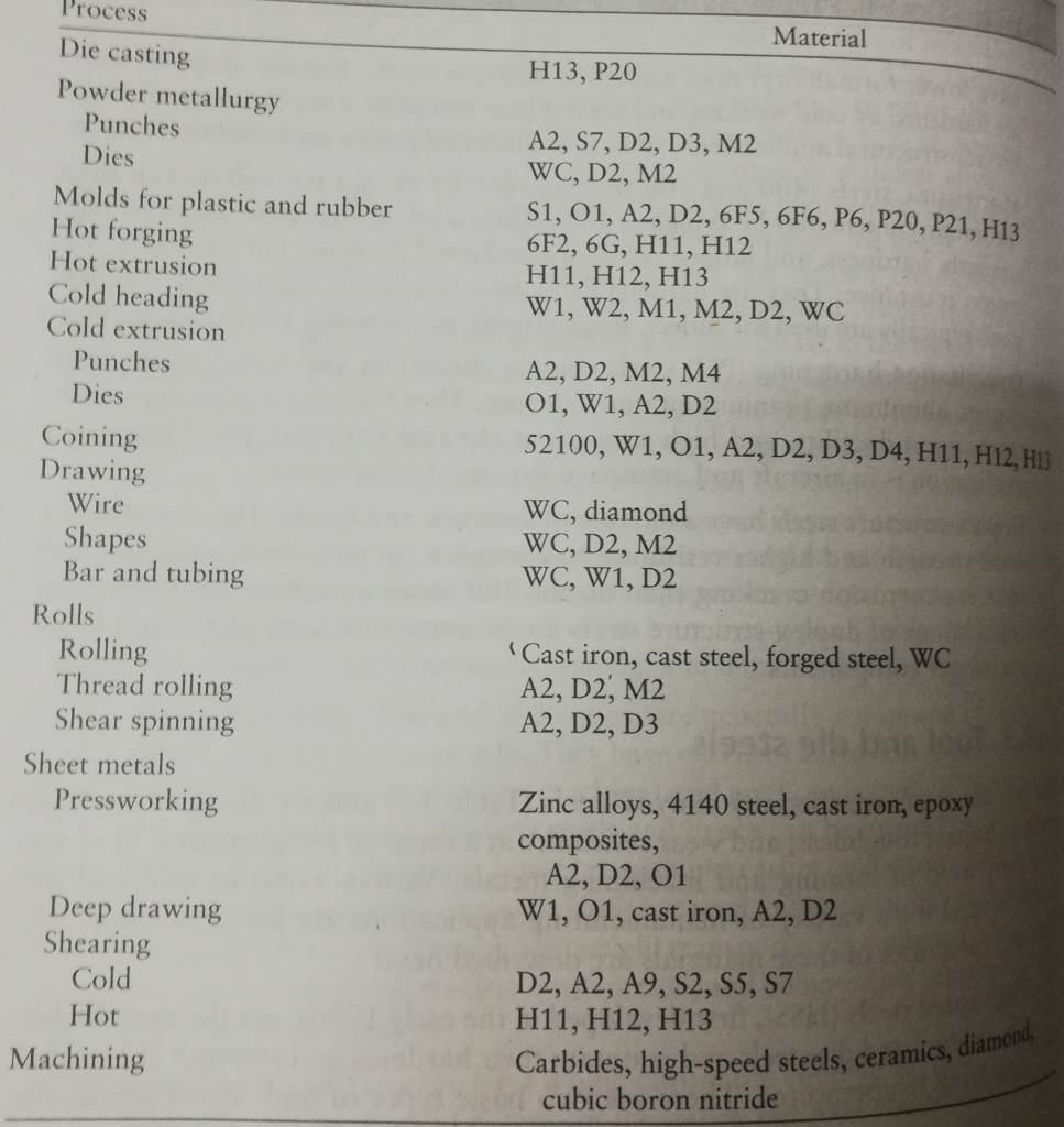 Solved the limiting drawing ratio (LDR) that you would | Chegg.com