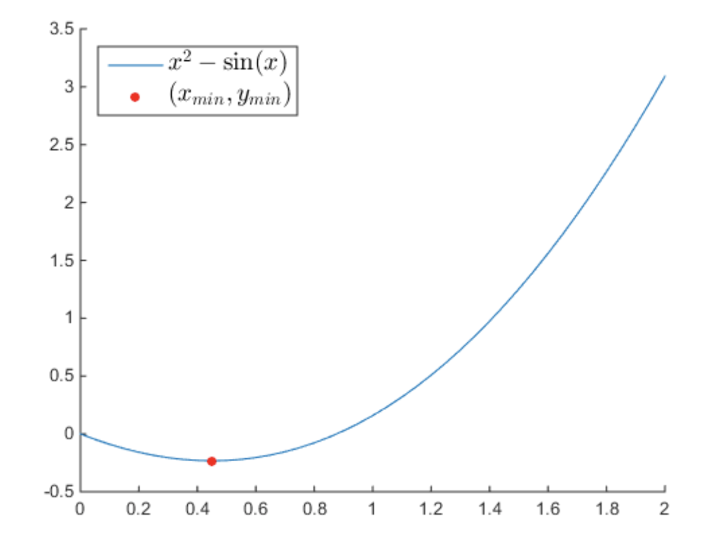 Solved MATLAB : Create an anonymous function f which accepts | Chegg.com