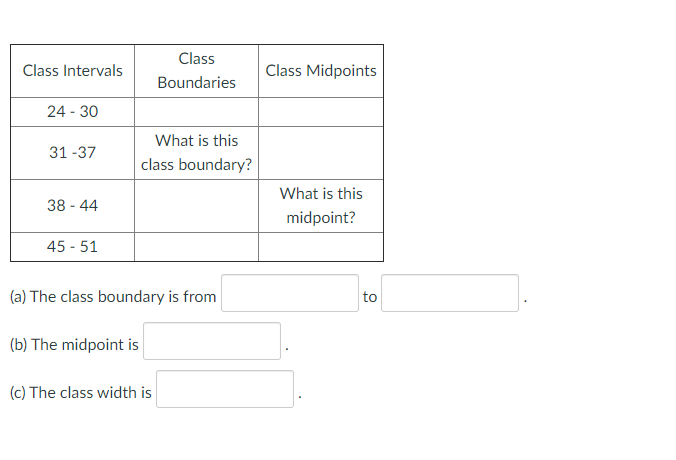 Solved Class Intervals Class Boundaries Class Midpoints 24 - | Chegg.com