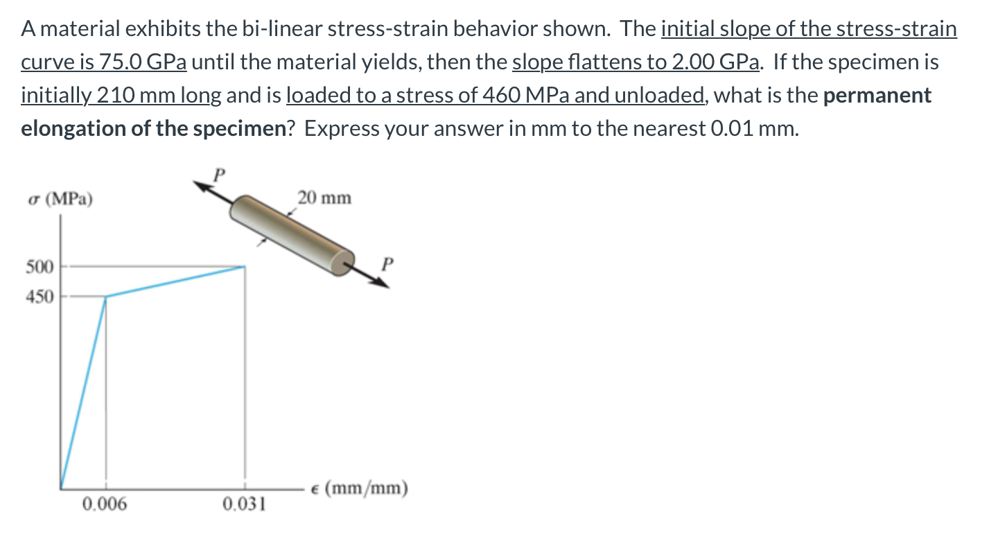 Solved A material exhibits the bi-linear stress-strain | Chegg.com
