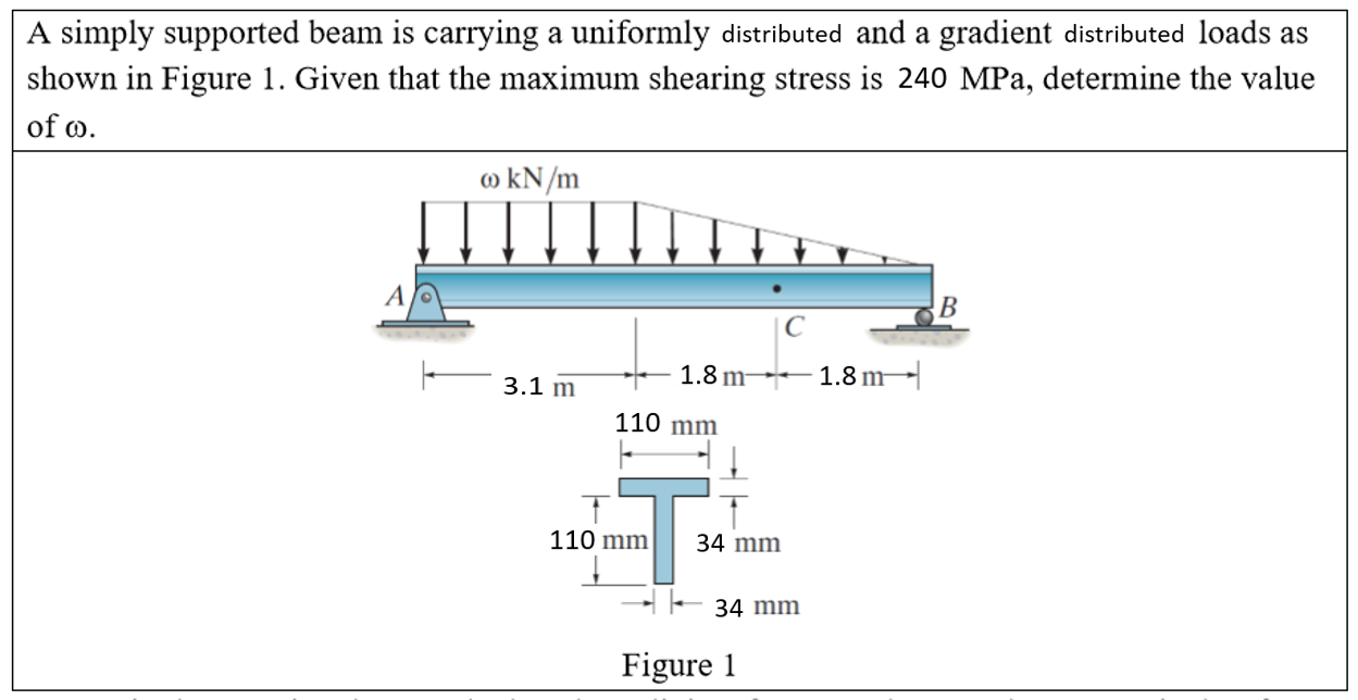 Solved A simply supported beam is carrying a uniformly | Chegg.com