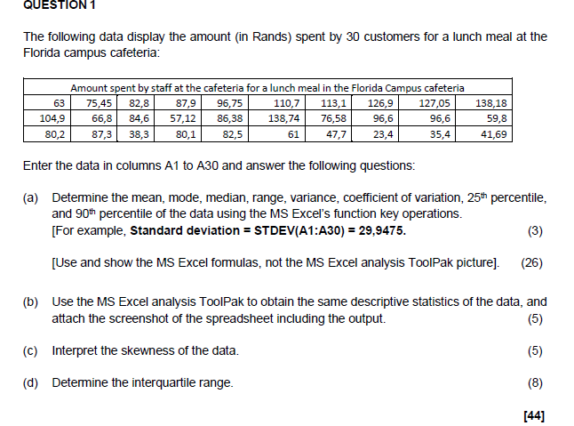 Solved The following data display the amount (in Rands) | Chegg.com