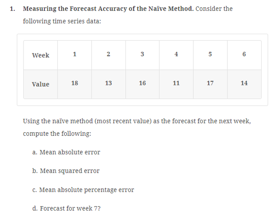 Solved Measuring the Forecast Accuracy of the Naïve Method. | Chegg.com