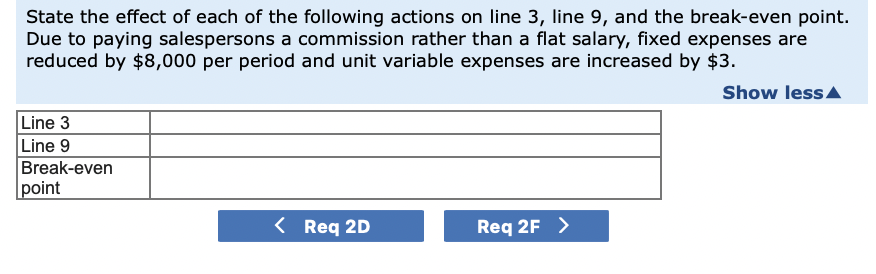 Solved A CVP graph such as the one shown below is a useful | Chegg.com