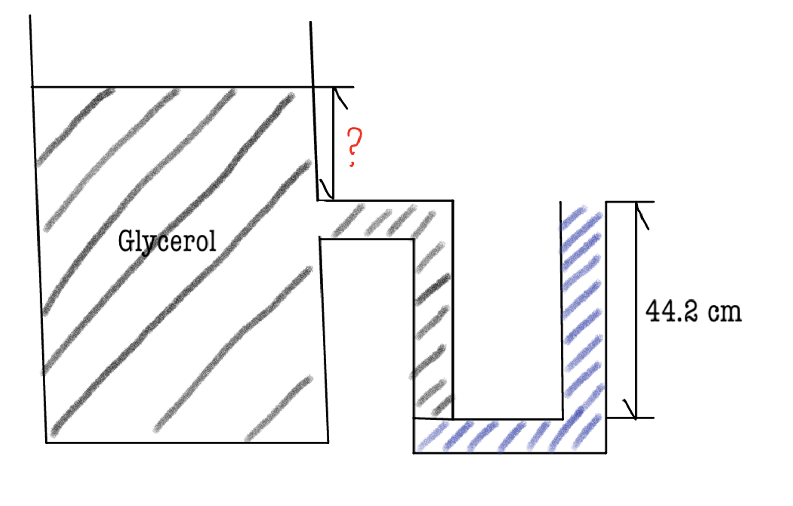 Solved An open liquid tank containing glycerol is connected | Chegg.com