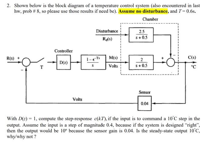 Solved 2. Shown below is the block diagram of a temperature | Chegg.com
