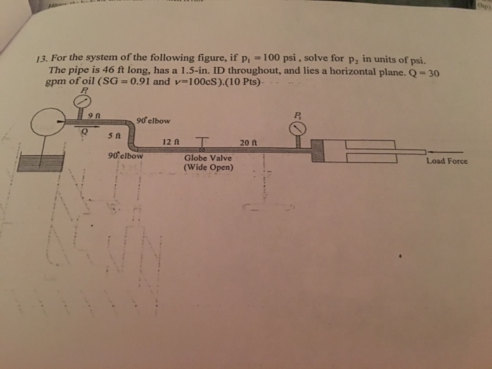 Solved For the system of the following figure, if p_1 = 100 | Chegg.com