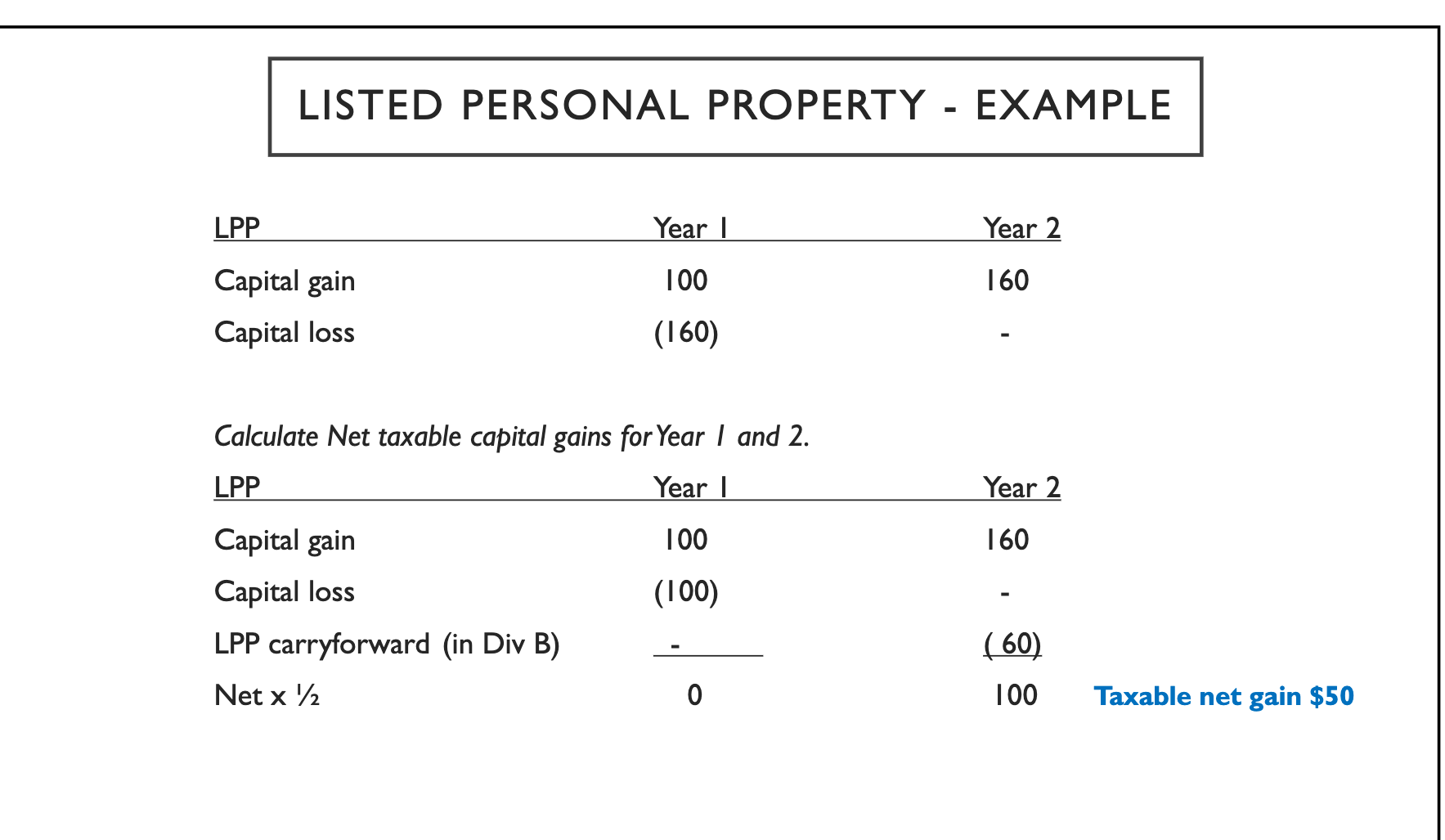 Solved LISTED PERSONAL PROPERTY - ﻿EXAMPLECalculate Net | Chegg.com