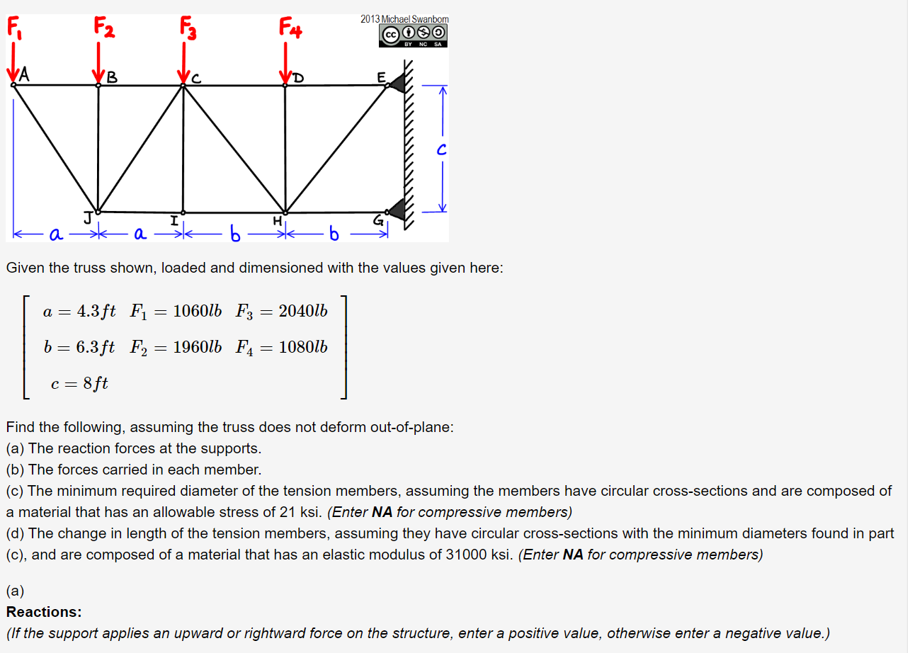 Solved Given the truss shown, loaded and dimensioned with | Chegg.com