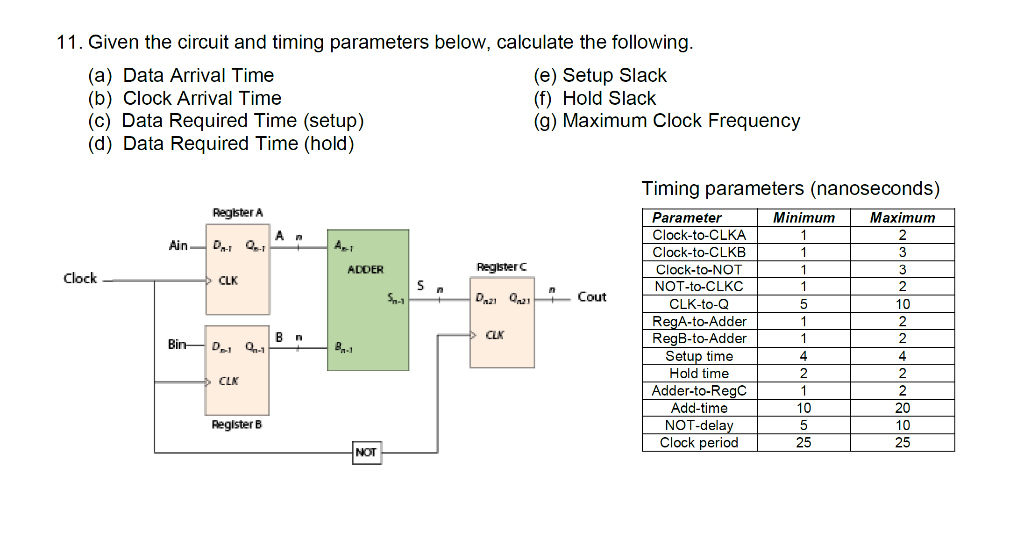 Solved 11 Given The Circuit And Timing Parameters Below