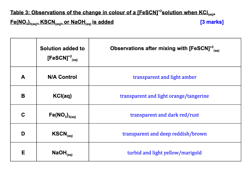 Solved ) Table 3: Observations of the change in colour of a | Chegg.com