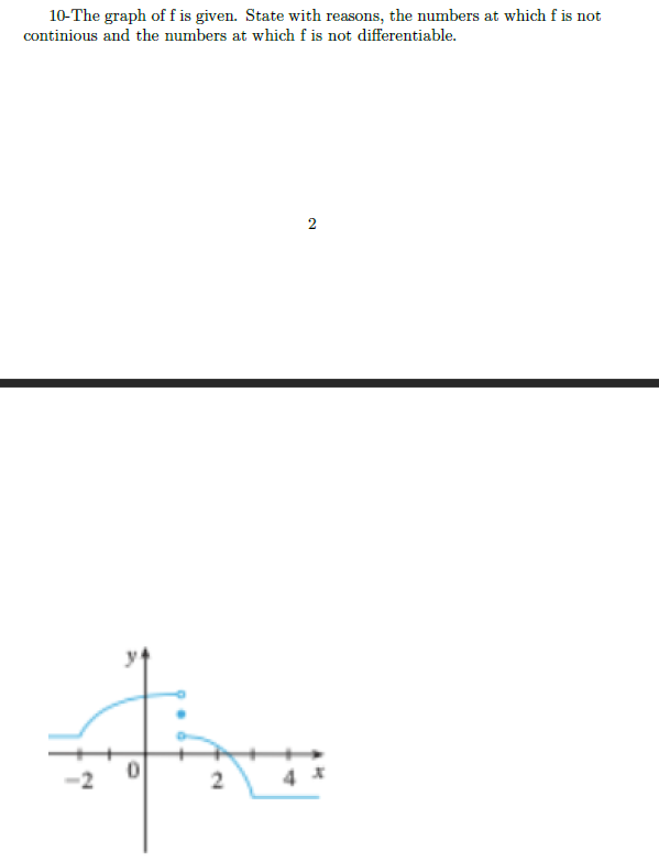 Solved 10-The graph of fis given. State with reasons, the | Chegg.com