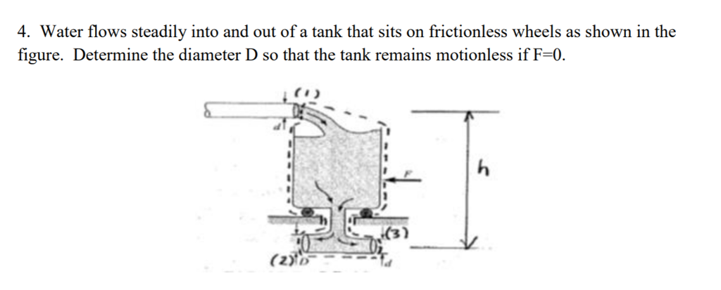 Solved 4. Water flows steadily into and out of a tank that | Chegg.com