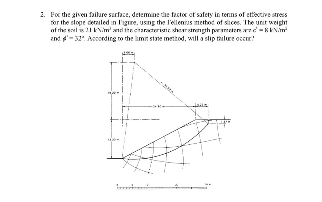 2. For the given failure surface, determine the | Chegg.com