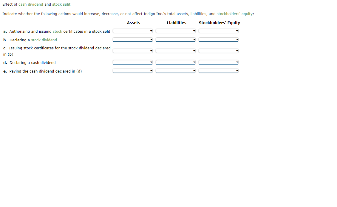 Solved Effect of cash dividend and stock split Indicate | Chegg.com