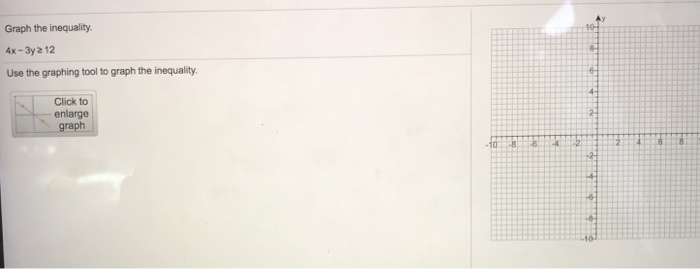 Solved Graph the inequality 4x-3y 2 12 Use the graphing tool | Chegg.com
