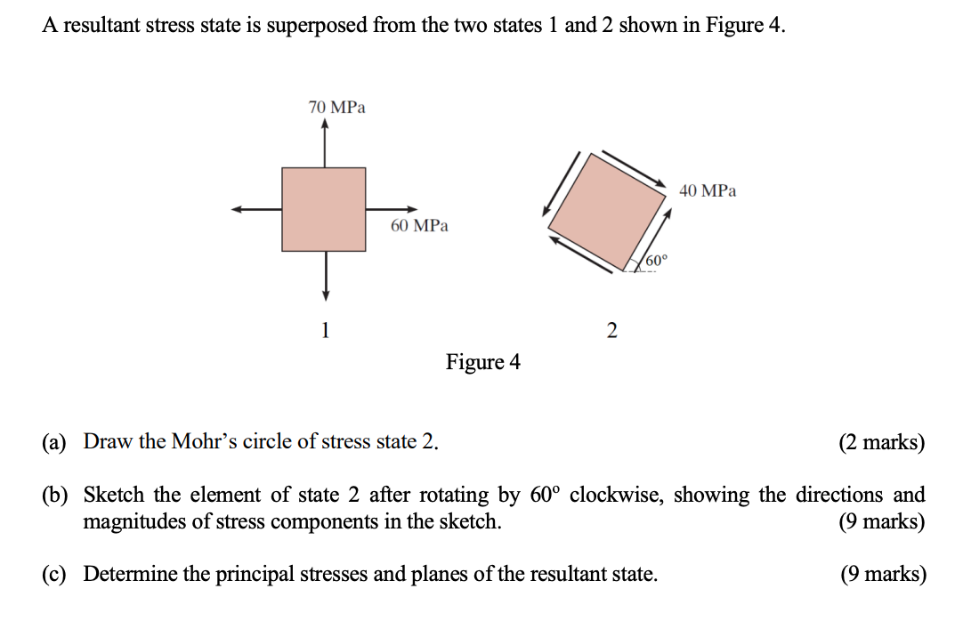 Solved A resultant stress state is superposed from the two | Chegg.com