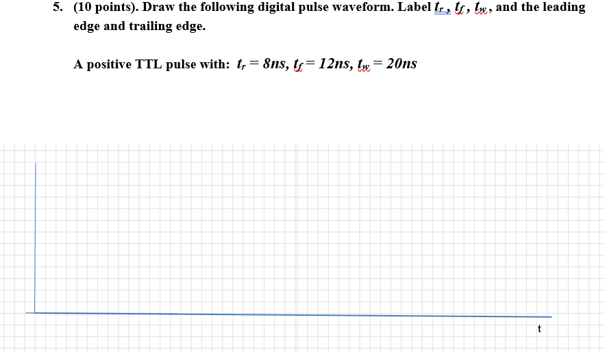 Solved 5. (10 points). Draw the following digital pulse | Chegg.com