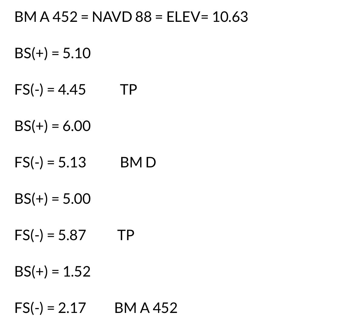 Solved \begin{tabular}{|c|c|c|c|c|c|c|} \hline STA & BS(+) & | Chegg.com