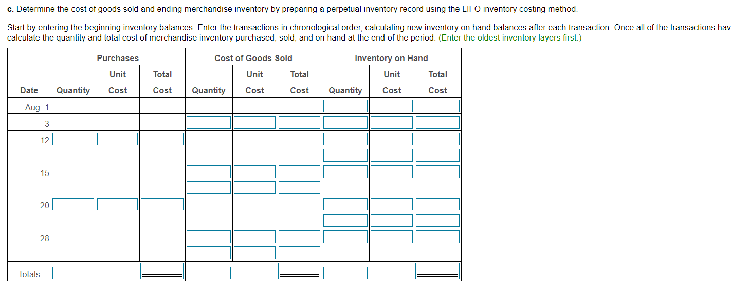 Solved MA Question 2Aug. 1Beginning merchandise inventory, | Chegg.com