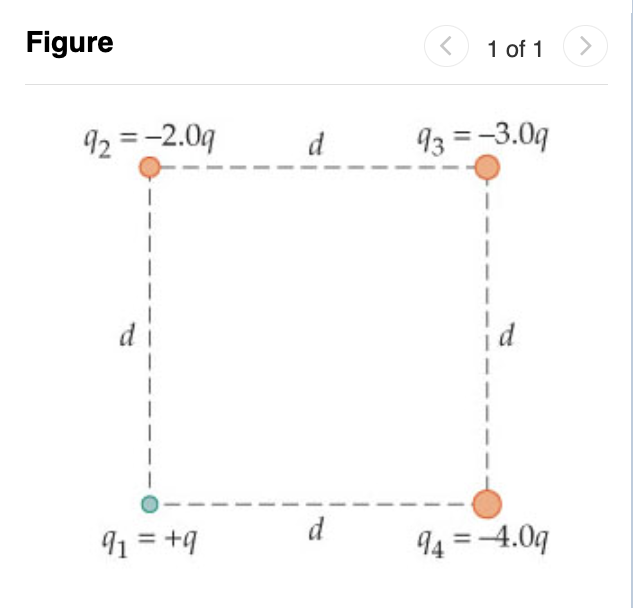 Solved Find the direction and magnitude of the net | Chegg.com