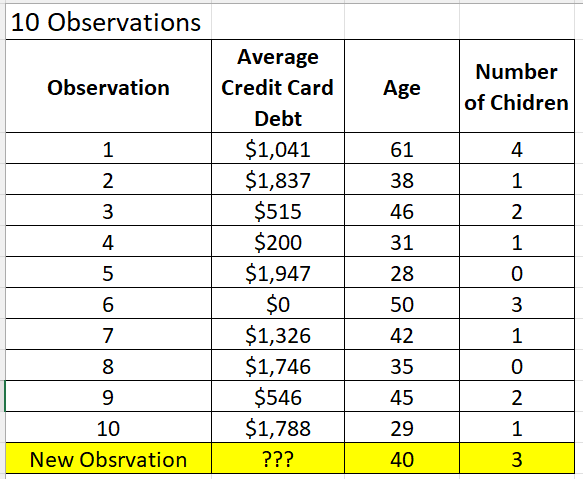 Solved The Excel Data File “problem 2 Knn Estimation 0665