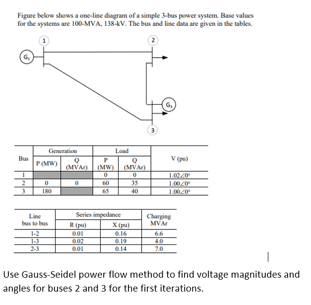 Solved Figure below shows a one-line diagram of a simple | Chegg.com
