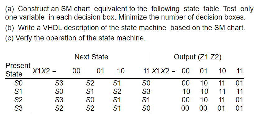 Solved A Construct An Sm Chart Equivalent To The Following 