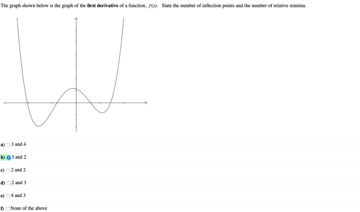 Solved The graph shown below is the graph of the first | Chegg.com