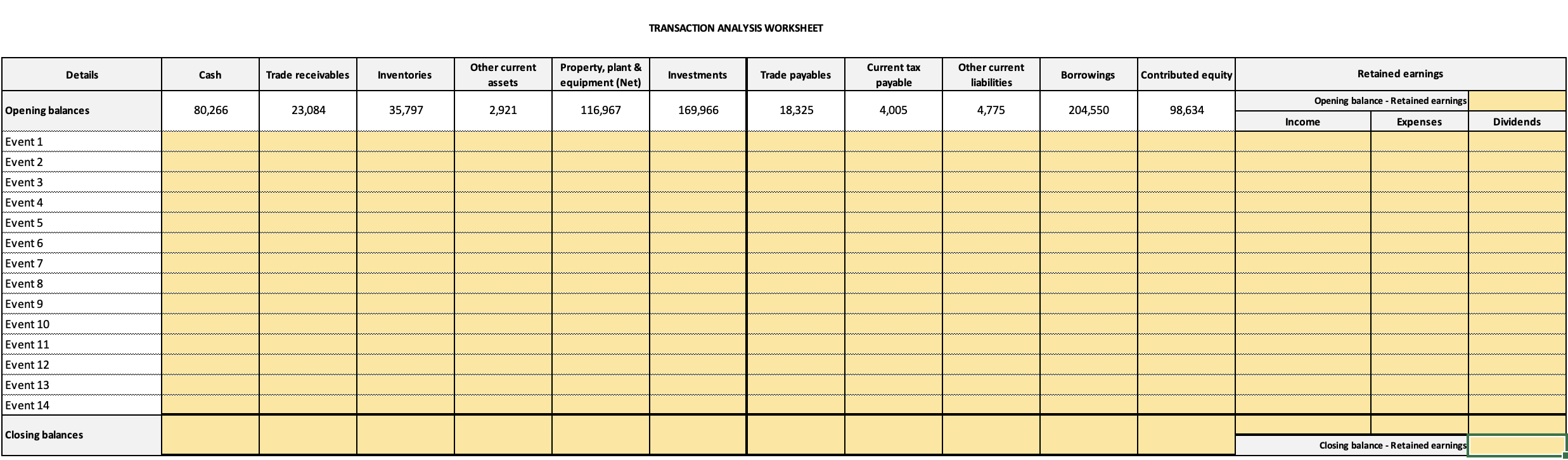 Solved Construct transaction analysis table based on these | Chegg.com