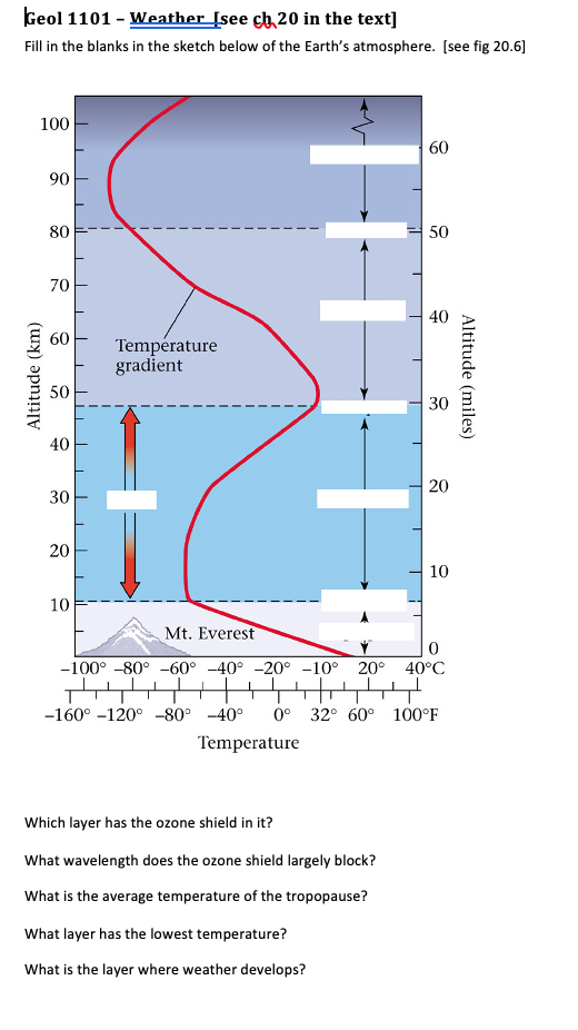 Solved Geol 1101 - Weather [see ch 20 in the text] Fill in | Chegg.com