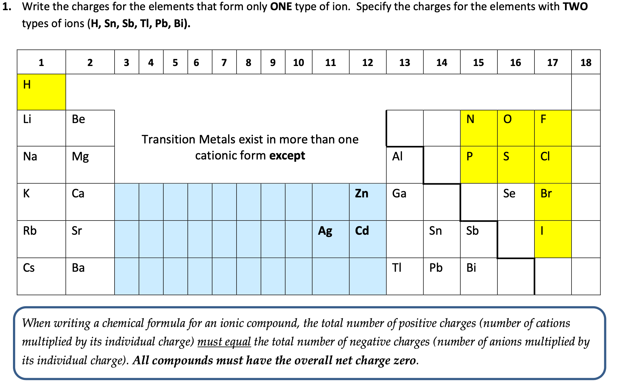 Solved Write the charges for the elements that form only ONE | Chegg.com