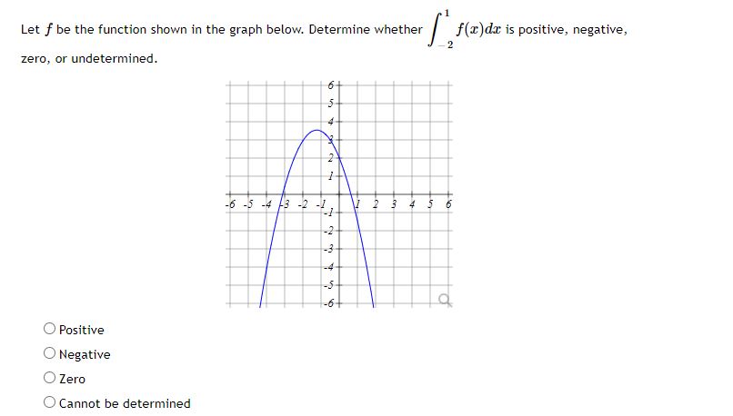 Solved Let f be the function shown in the graph below. | Chegg.com