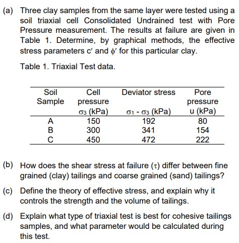 Solved (a) ﻿Three clay samples from the same layer were | Chegg.com