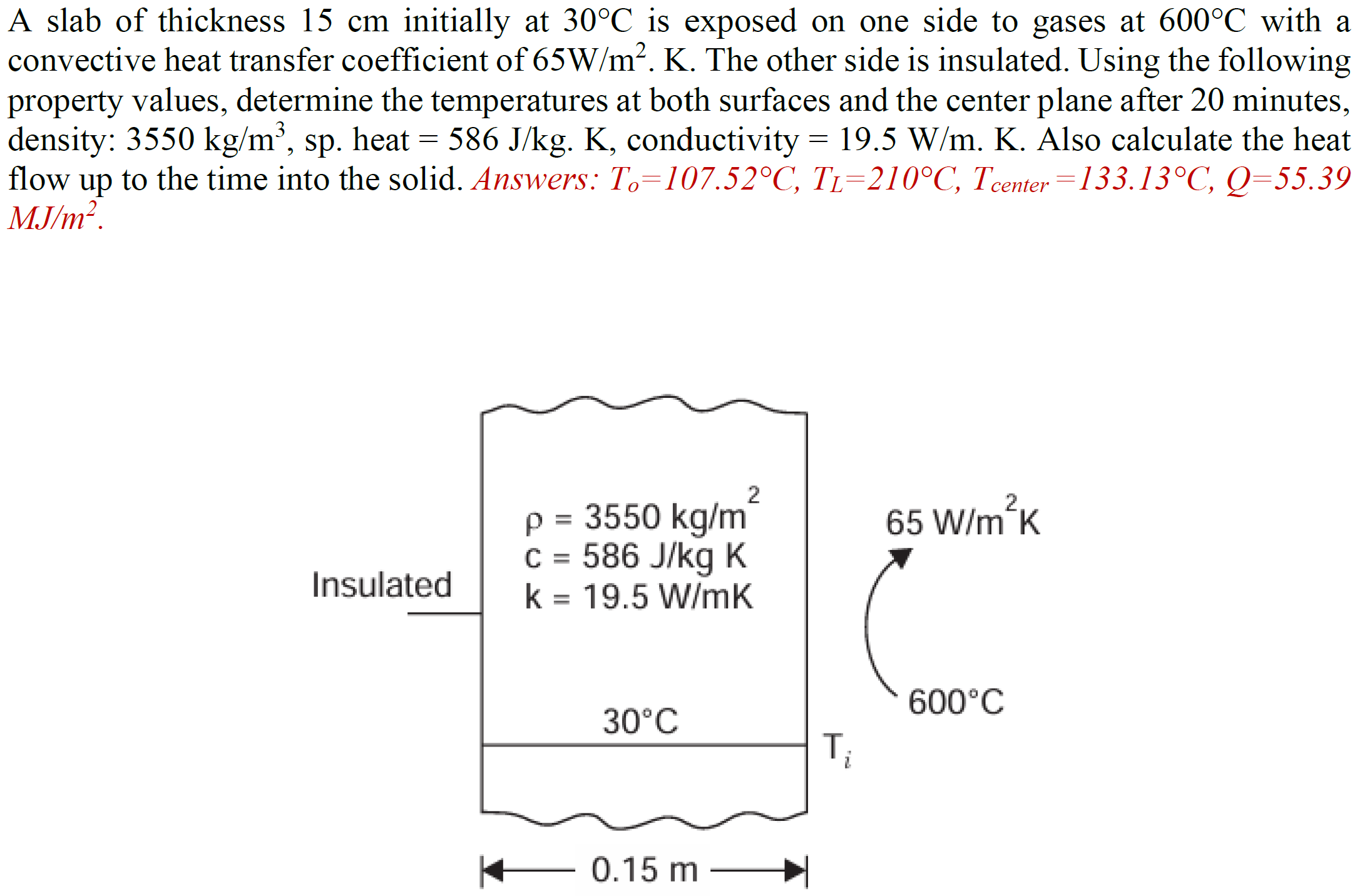 Solved A slab of ﻿thickness 15 cm ﻿initially at 30°C is | Chegg.com
