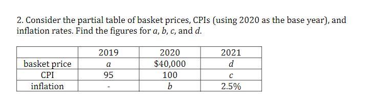Solved 2. Consider the partial table of basket prices, CPIs | Chegg.com