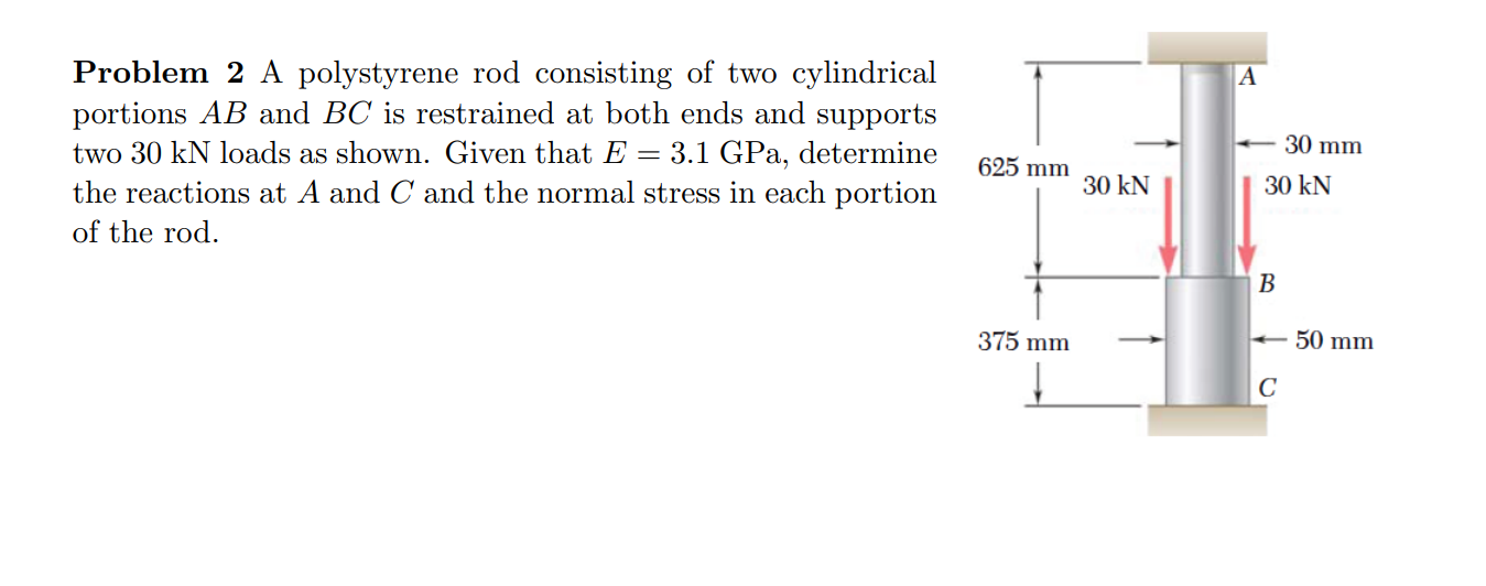 Solved А Problem 2 A polystyrene rod consisting of two | Chegg.com