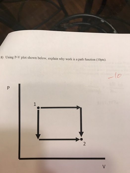Solved 8) Using P-V plot shown below, explain why work is a | Chegg.com