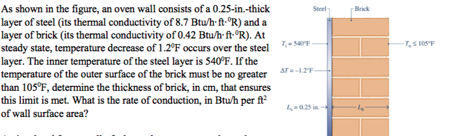 Solved As shown in the figure, an oven wall consists of a | Chegg.com
