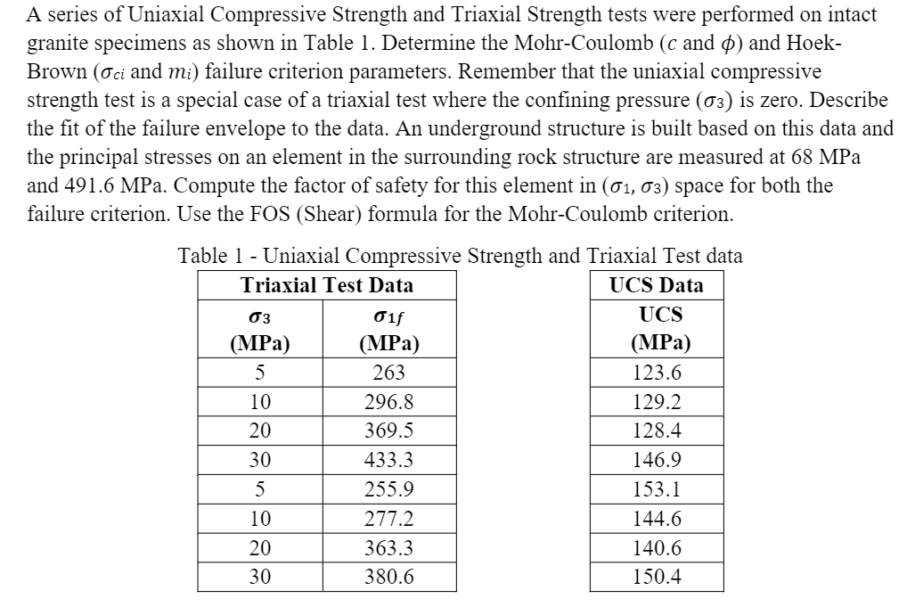 A series of Uniaxial Compressive Strength and | Chegg.com