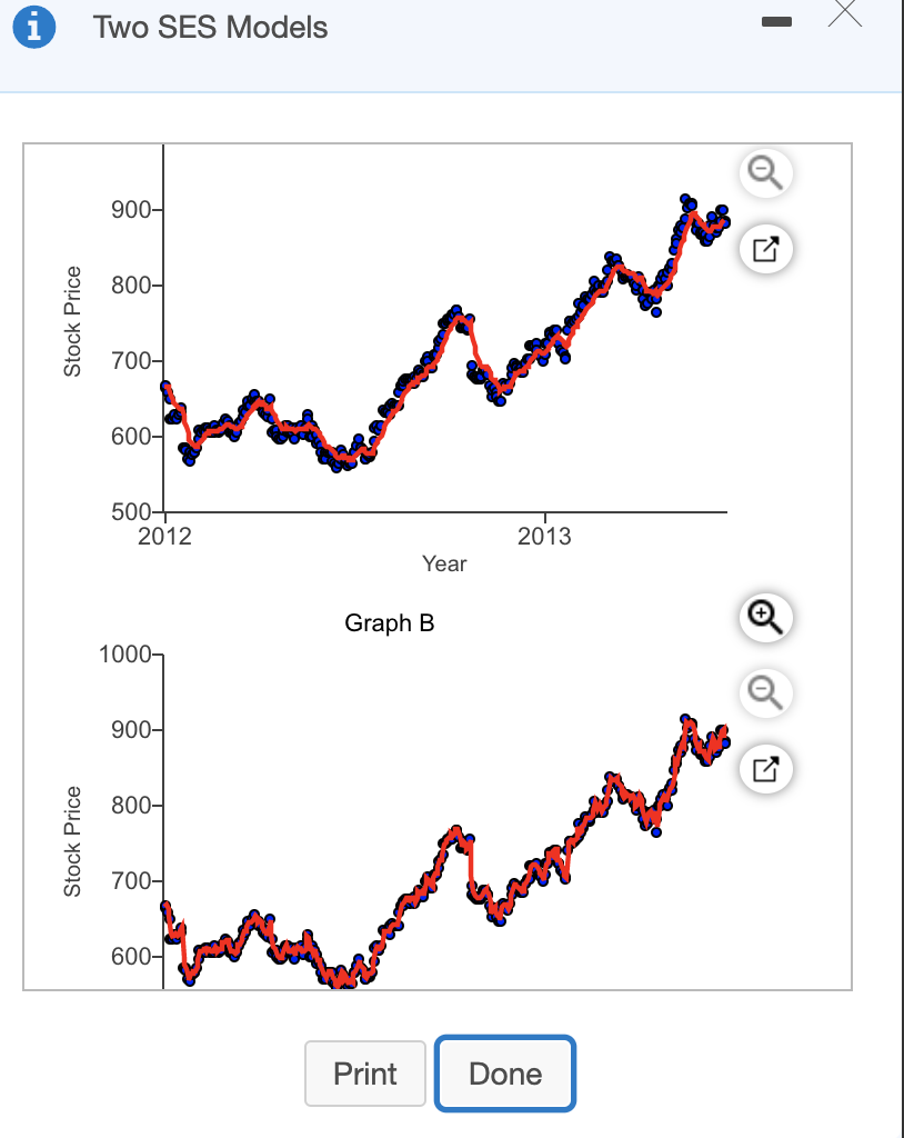 Solved The accompanying time series graph shows daily | Chegg.com
