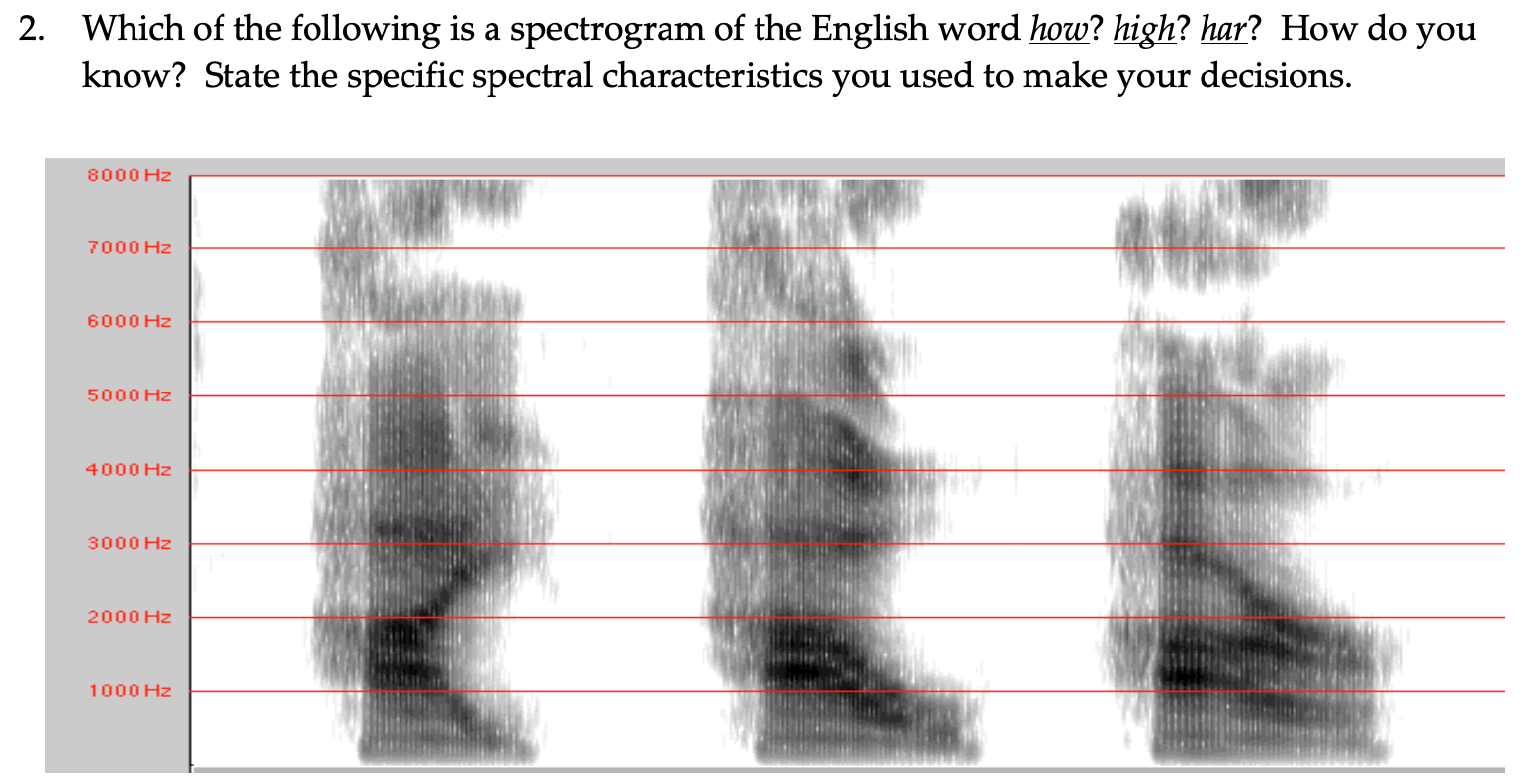 Solved Which of the following is a spectrogram of the | Chegg.com