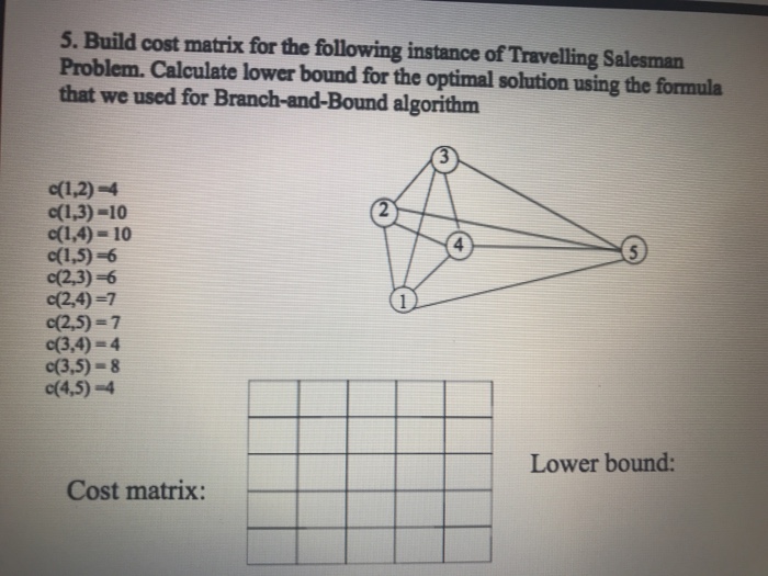 Solved 5. Build cost matrix for the following instance of | Chegg.com