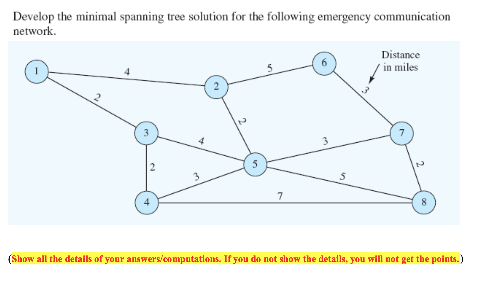 Solved Develop the minimal spanning tree solution for the | Chegg.com